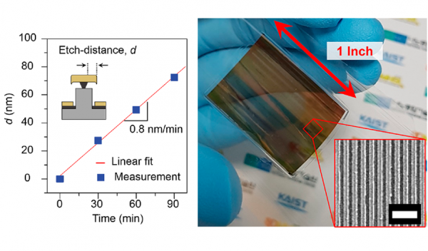 Material-Independent Nano-Transfer onto a Flexible Substrate Using ...