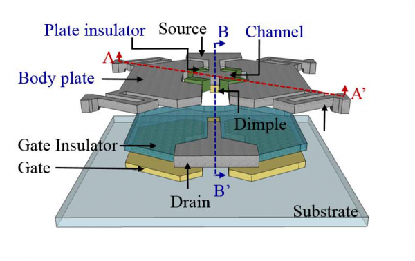 A Low Contact Resistance 4-Terminal Mems Relay: Theoretical Analysis ...