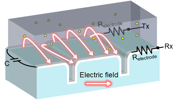 Enhanced Percolation Effect in Sub-100 Nm Nanograting Structure for ...